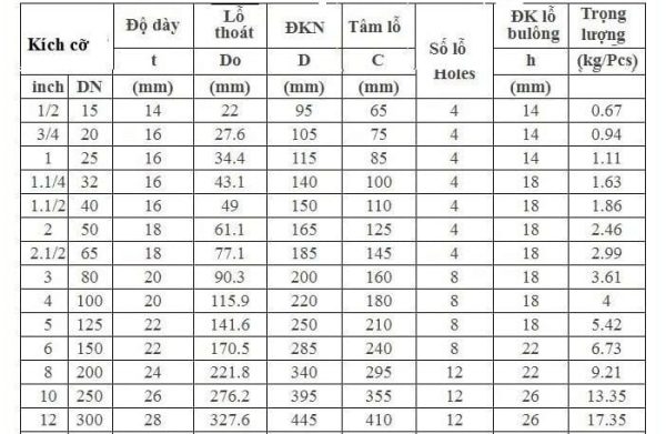 Mặt Bích INOX DN300 BS4504 PN10 PN16 – JIS10K, 20K, DIN