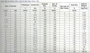 Mặt bích INOX DN150 | inox 304-316 | Bích JIS10K, BS PN16